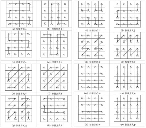 reversible information hiding method based on pixel value sorting