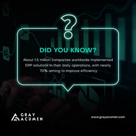 Gray Acumen On Linkedin Erp Clouderp Erpsolutions Businessefficiency Efficiencyboost…