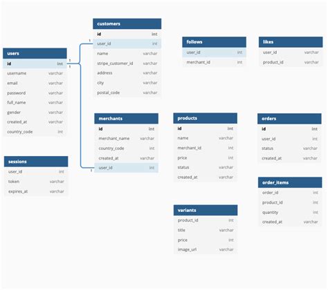 Postgresql Would This Be A Ideal Way To Setup A Database Stack
