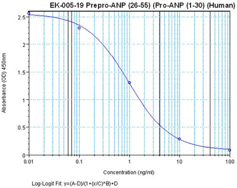 Anp Atrial Natriuretic Peptide