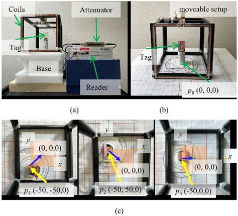 Figure 18 From Planar Omnidirectional Detection Of Rfid Nfc Patches Inside A Cubic Structure