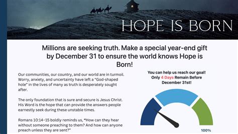 How Adding A Progress Bar To The Moody Bible Donation Page Impacted