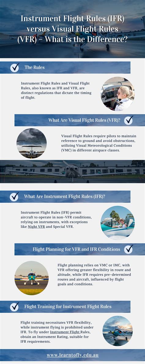 Ppt Instrument Flight Rules Ifr Versus Visual Flight Rules Vfr What Is The Difference