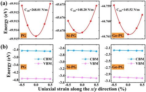 Nanomaterials Special Issue Structural Modeling And Theoretical
