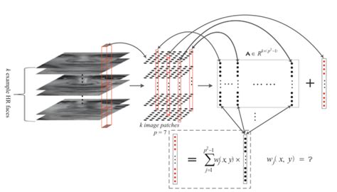Face Hallucination Qamar Ud Din
