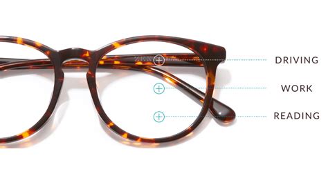 What Is The Distinction Between Standard And Premium Progressive Lenses