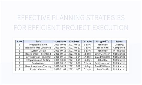 Effective Planning Strategies For Efficient Project Execution Excel
