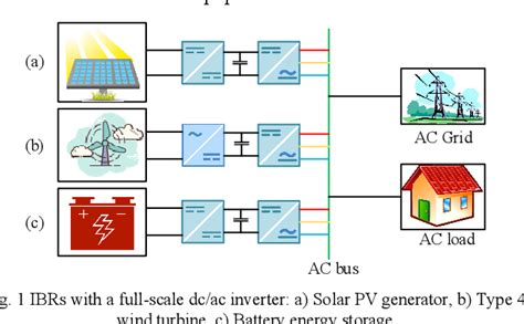 figure 1 from impacts of equivalent dynamic grid impedance on inverter based resources plant