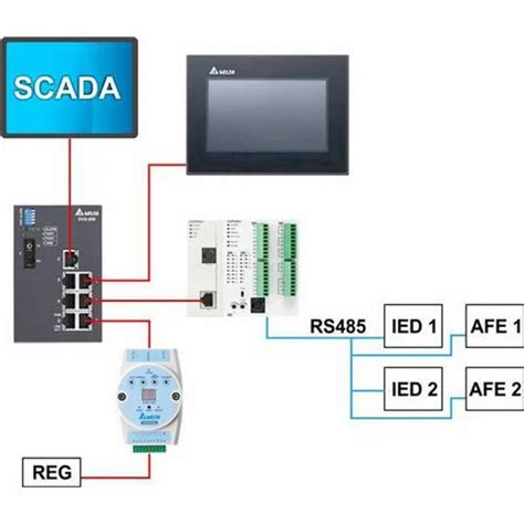 Scada Monitoring System Capacity Unlimited Tags Unlimited Pages At Best Price In Ahmedabad