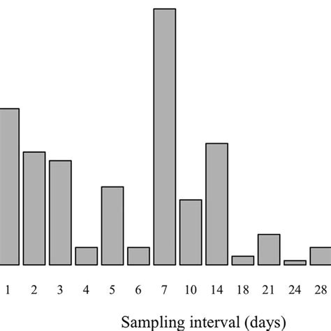 Pdf Pitfall Traps A Review Of Methods For Estimating Arthropod Abundance Pitfall Traps