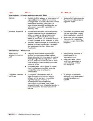 Ifrs Redefining Insurance Accounting Pdf
