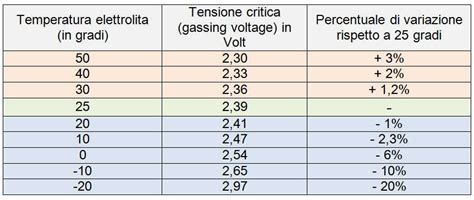 Sistemi Di Monitoraggio Delle Batterie P1 Farelettronica