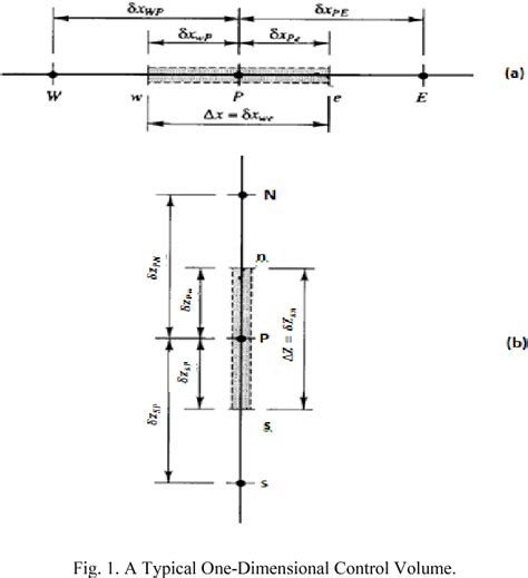 Figure 1 From Numerical Simulation Of Unsaturated Flow In Porous Media Using The Finite Volume