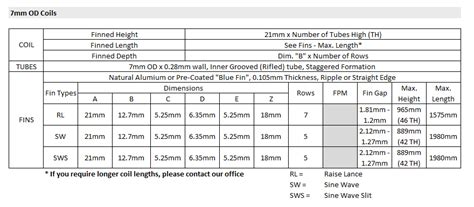 Coil Products Coils Australia
