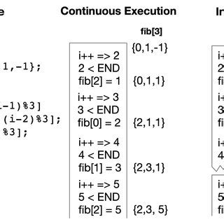Intermittent Execution Causes Errors The Program Computes Nth