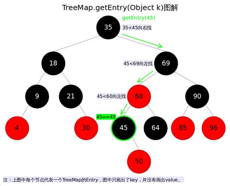 Map TreeSet TreeMap 源码解析 Java 全栈知识体系 Map TreeSet TreeMap 源码解析 Java 全栈知识体系