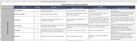 Rpa Developer Advanced Certification Exam Academy Feedback Uipath