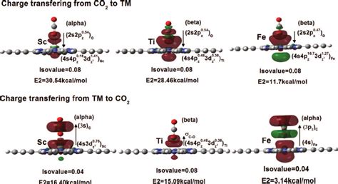 Electrostatic Potential Map Of A Co 2 B Scpc C Tipc And D