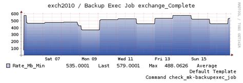 Backup Exec 16 Server 2003 Fingersapje