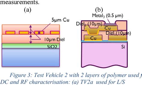 Figure 1 From Semi Additive Cu Polymer Rdl Process For Interposers Applications Semantic Scholar