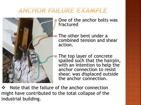 Ppt Behavior And Design Of Cast In Place Anchors Under Simulated Seismic Loading Nees Anchor