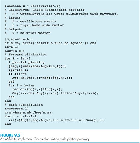 Solved 917 Develop An M File Function Based On Fig 95 To
