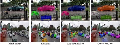 lightweight single image deraining algorithm incorporating visual