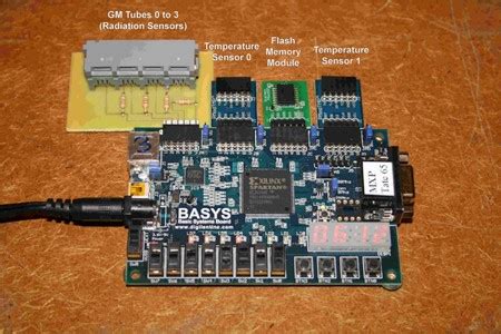 FPGAs In The Advanced Laboratory LabWiki