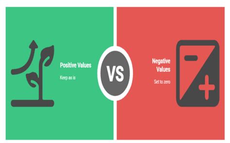 What Is The Relu Activation Function In Deep Learning