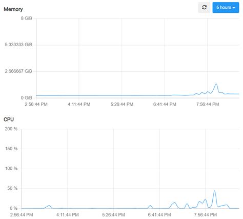 N8n Failing Without Showing Any Error Questions N8n Community