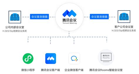 腾讯会议官方——腾讯会议 会开会