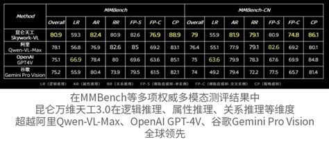 拥抱国产大模型云捷亮数AI产品全面迁移至昆仑万维天工开放平台 爱云资讯