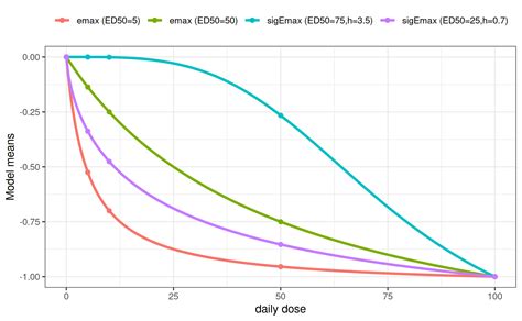 Multiple Regimen MCP Mod DoseFinding