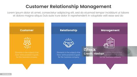 Crm 고객 관계 관리 인포그래픽 슬라이드 프레젠테이션을 위해 아래쪽에 사각형 상자와 설명선 주석 대화 상자가 있는 3포인트 스테이지 템플릿 고객에 대한 스톡 벡터 아트 및