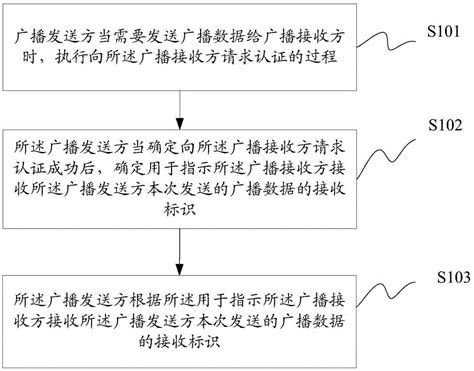 broadcasting method and device eureka patsnap