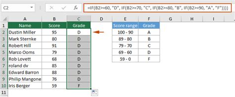Mastering Nested IF Statements In Excel A Step By Step Guide