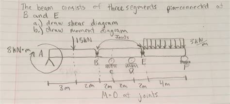 Solved The Beam Consists Of Three Segments Pin Connected At Chegg