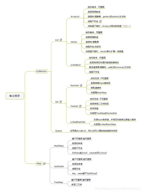 38张it工程师技能图谱客服工程师能力地图 Csdn博客