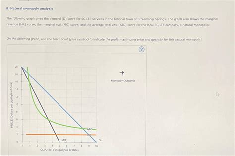 Solved Natural Monopoly AnalysisThe Following Graph Gives Chegg