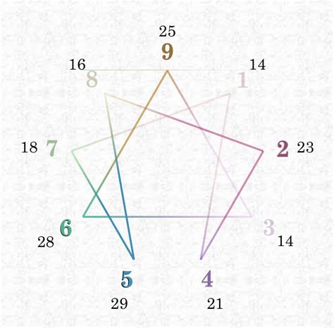 Enfp Or Infj Cognitive Functions And Enneagram Results Rmbtitypeme