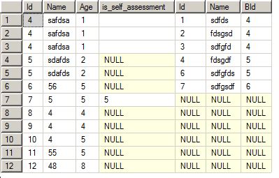 sql多表联合查询 左连接的时候只要右表的一条数据 博问 博客园 sql多表联合查询 左连接的时候只要右表的一条数据 博问 博客园