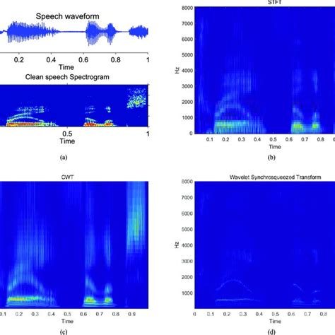 Speech Denoising Using Stft Domain By The Admm Method A Speech