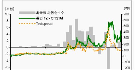 국내 채권시장 불안감 지나치다 신영證
