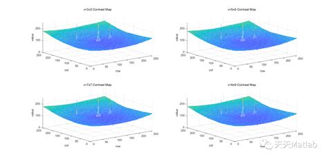 【目标检测】基于lcm算法实现红外小目标检测matlab源码红外小目标检测 Matlab代码 Csdn博客