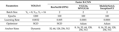 Table 2 From Smart Pothole Detection Using Deep Learning Based On Dilated Convolution Semantic