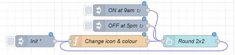Css Styling Ui Button Widgets On Dashboard Share Your Projects