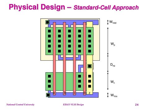 Ppt Vlsi Design Chapter 5 Cmos Circuit And Logic Design Powerpoint