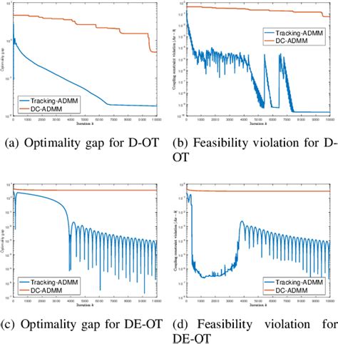 Figure 1 From Decentralized And Equitable Optimal Transport Semantic Scholar
