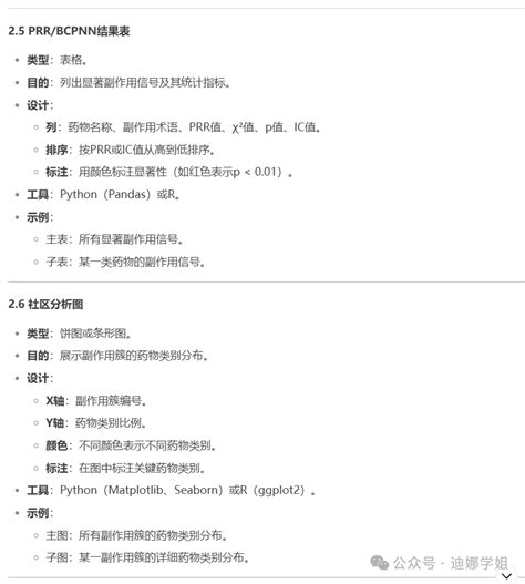 Deepseek学术写作测评第二弹：数据分析、图表解读，效果怎么样？deepseek 数据分析 Csdn博客