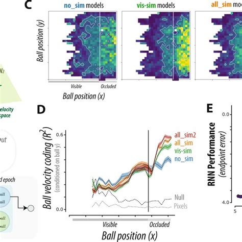 Dynamics Underlying Computations Performed By Rnns A Conceptual